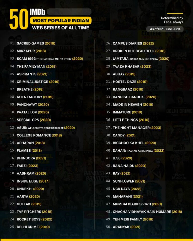 From Kota Factory To The Family Man, Here Is The List Of Top 50 Web Series By IMDb